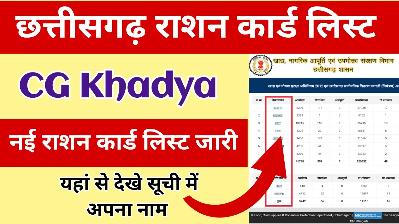 Cg Khadya nic in ration card list: छत्तीसगढ़ राशन कार्ड लिस्ट में अपना ...